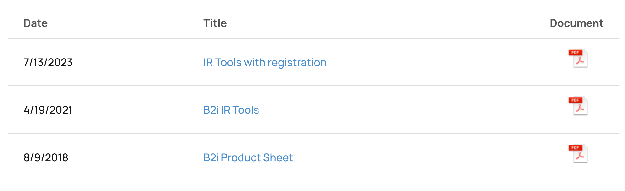 Explorer Document List Layout Library | B2i Explorer